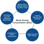 Legal Alcohol Limit in Texas – DWI and BAC Limit in Texas