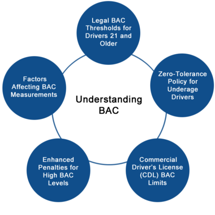 Legal Alcohol Limit in Texas – DWI and BAC Limit in Texas