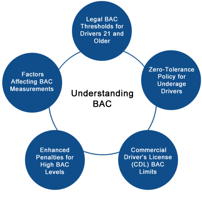 Legal Alcohol Limit in Texas – DWI and BAC Limit in Texas