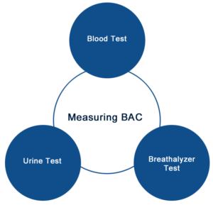 Legal Alcohol Limit in Texas – DWI and BAC Limit in Texas