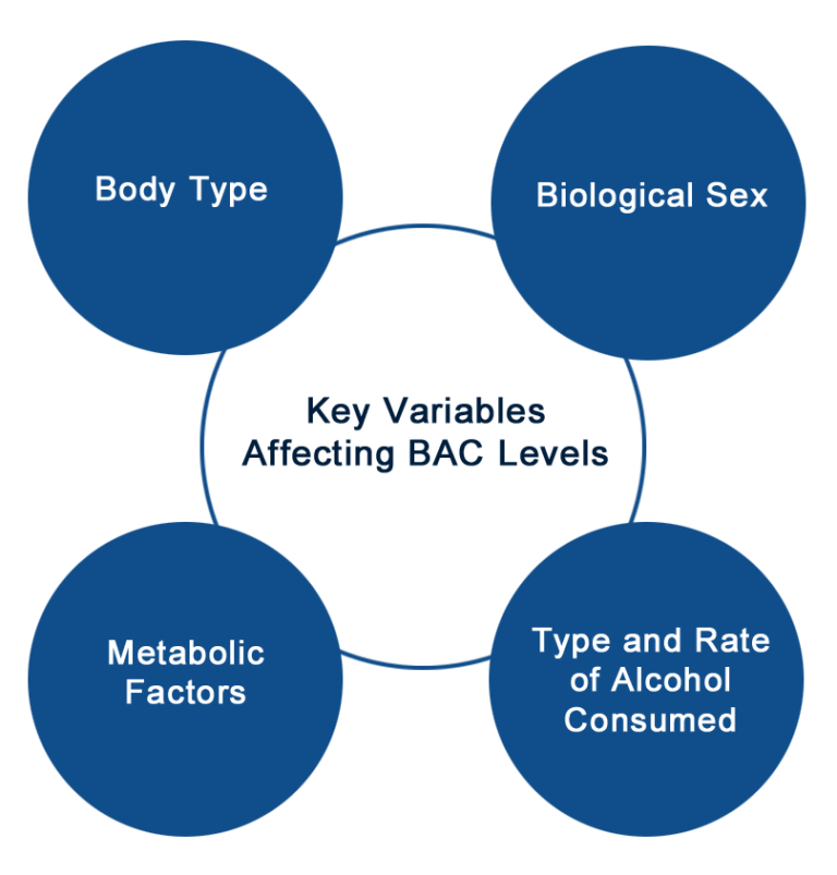 Legal Alcohol Limit in Texas – DWI and BAC Limit in Texas