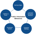 Public Intoxication in Texas