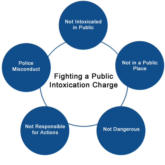 Public Intoxication in Texas
