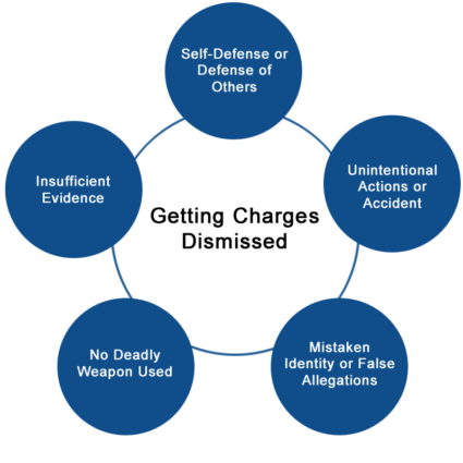 Aggravated Assault in Texas